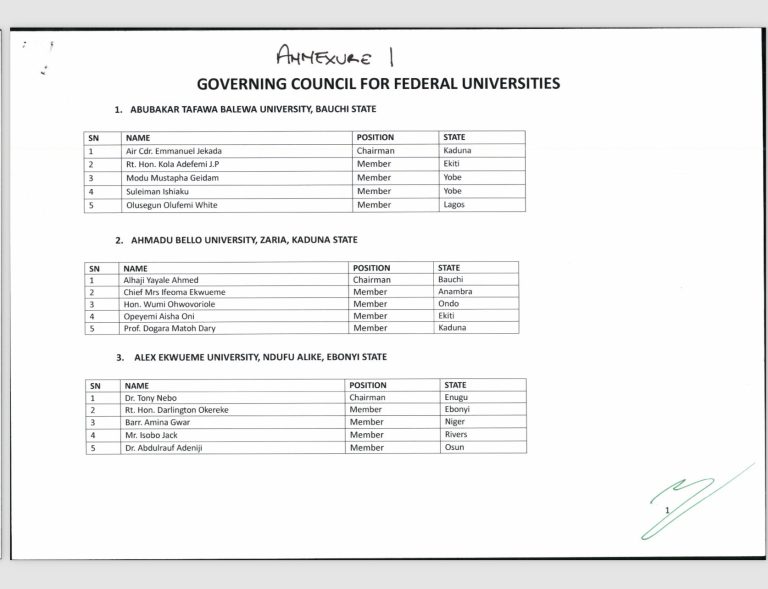 BREAKING: Tinubu Reconstitutes Tertiary Institutions’ Governing Boards ... BREAKING: Tinubu Reconstitutes Tertiary Institutions’ Governing Boards ...