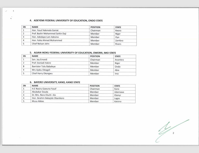 BREAKING: Tinubu Reconstitutes Tertiary Institutions’ Governing Boards ... BREAKING: Tinubu Reconstitutes Tertiary Institutions’ Governing Boards ...